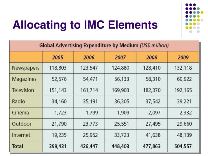 PPT - Bottom-Up Budgeting PowerPoint Presentation - ID:6058066