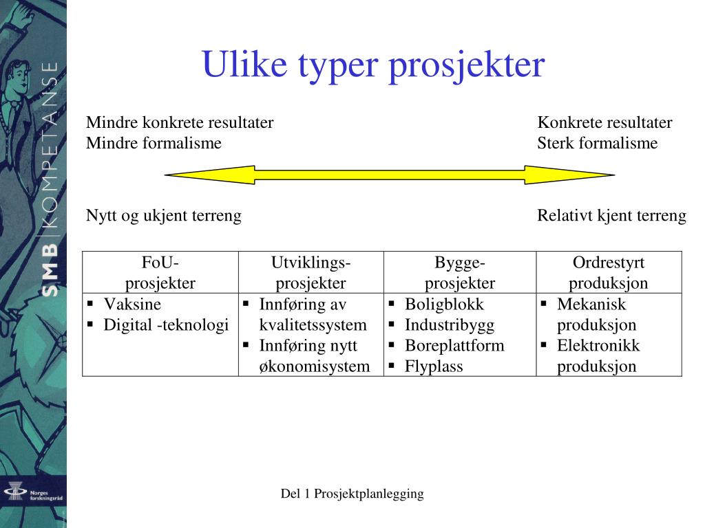 PPT - PROSJEKT SOM ARBEIDSFORM ”The plan is nothing - the process is ...