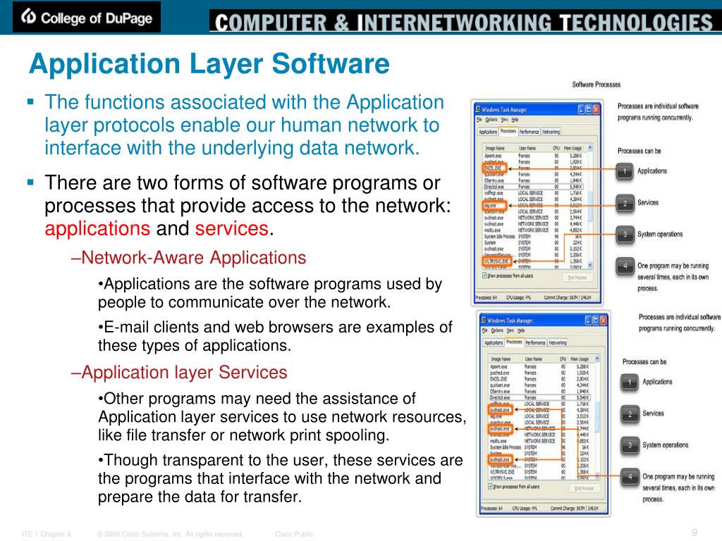Ppt Application Layer Functionality And Protocols Powerpoint Presentation Id6058738