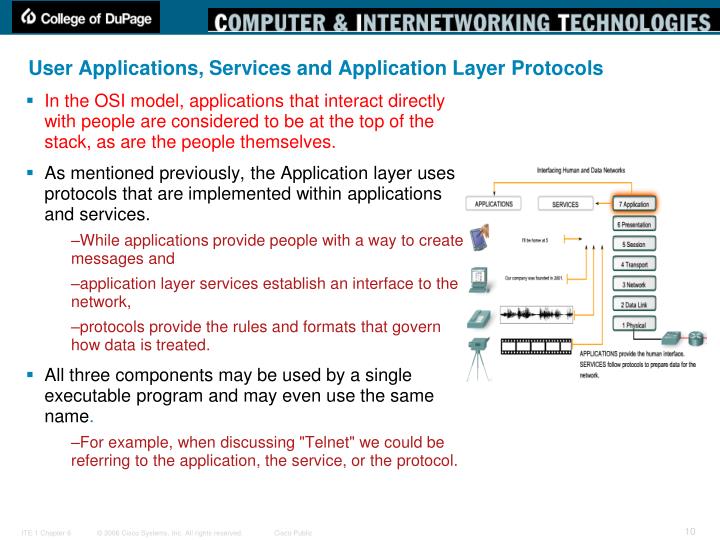 Ppt Application Layer Functionality And Protocols Powerpoint Presentation Id6058738