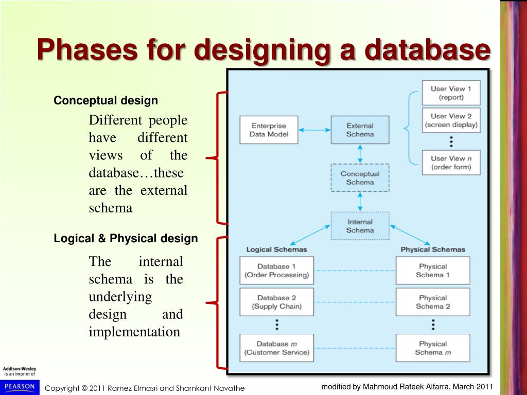 PPT - Chapter 1 Databases and Database Users Hour1 PowerPoint Presentation - ID:6059912