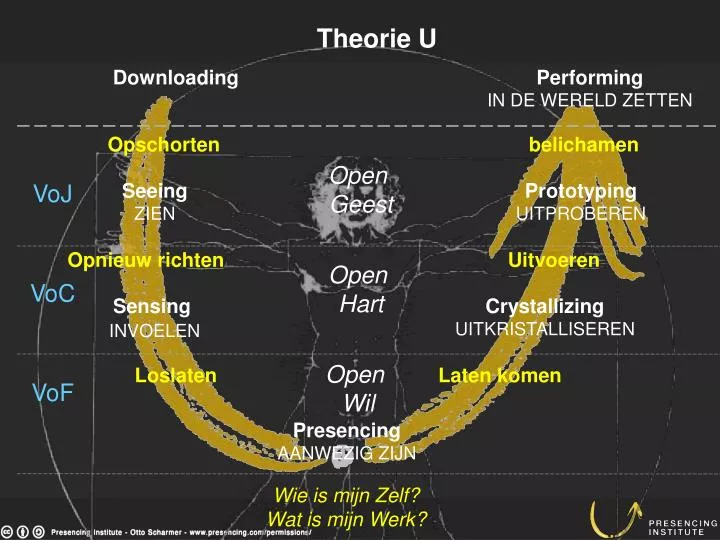 PPT - Theorie U PowerPoint Presentation, free download - ID:6060119