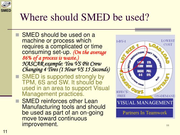 PPT - SMED PowerPoint Presentation - ID:6060677