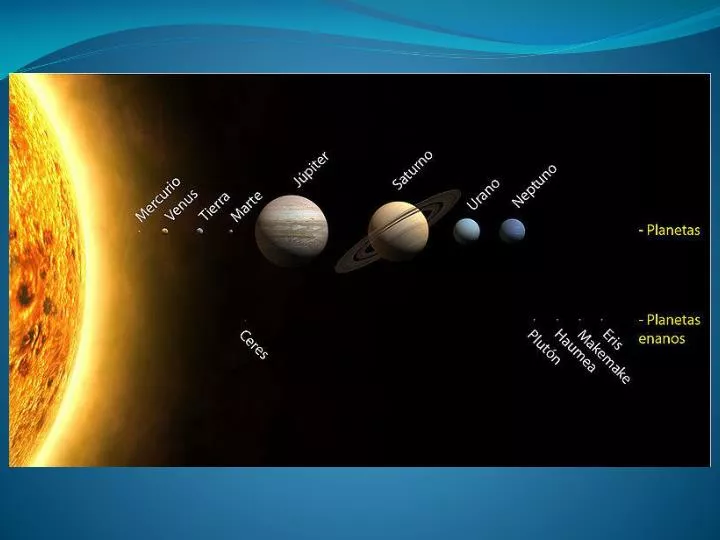 PPT - Ley de Titius -Bode PowerPoint Presentation, free download - ID ...