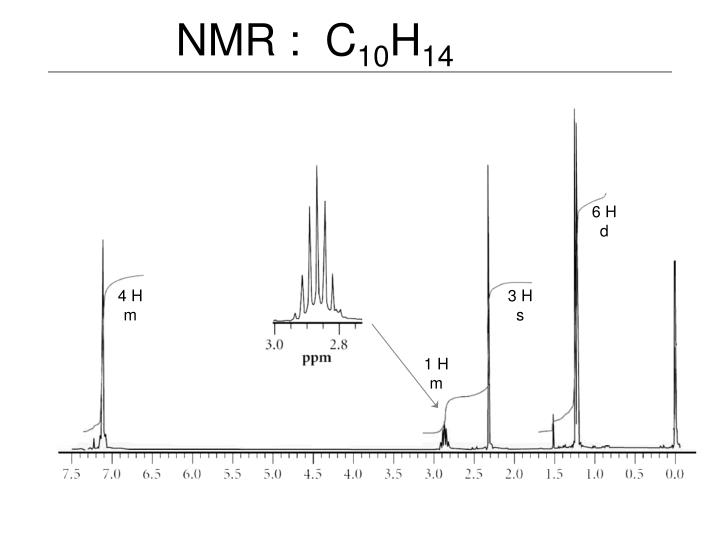 PPT - NMR Practice: C 4 H 10 O PowerPoint Presentation - ID:6062831