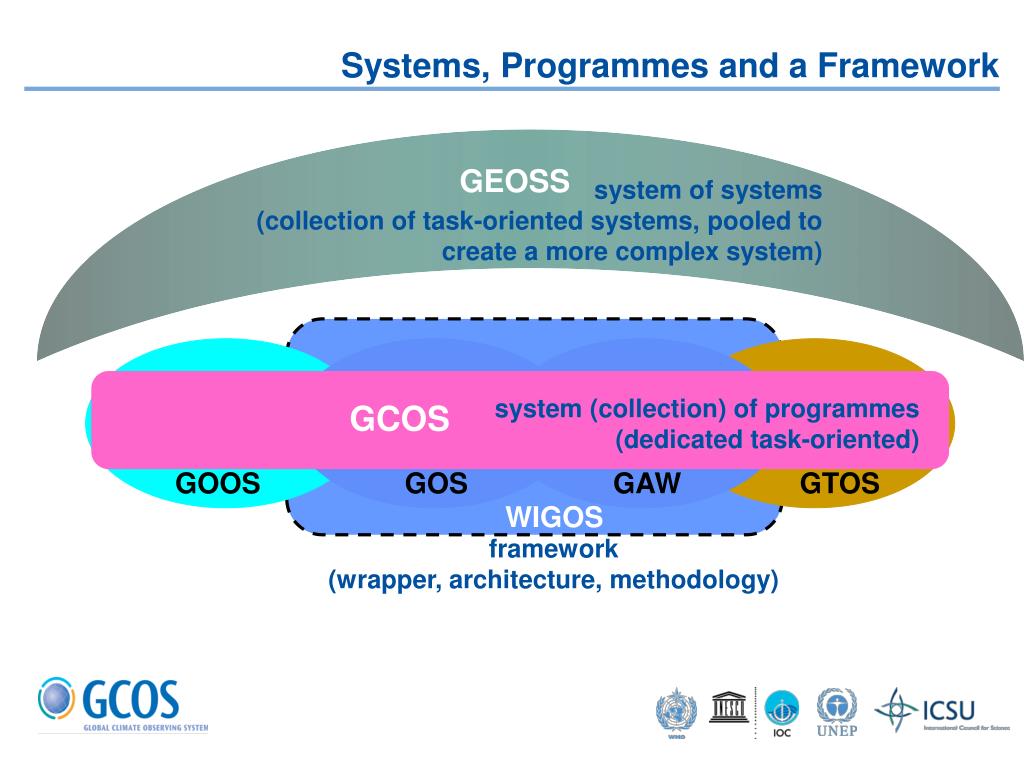 PPT - Global Climate Observing System Collaboration with Partners ...
