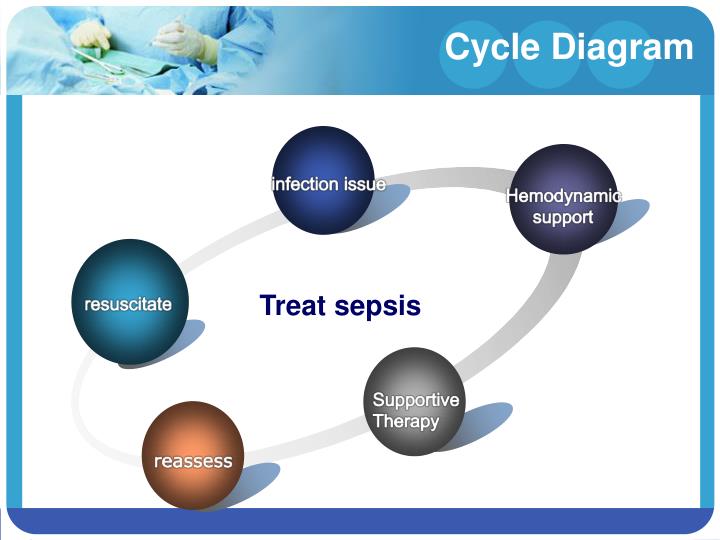 PPT - Surviving sepsis campaign PowerPoint Presentation - ID:6063277