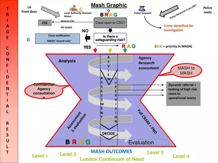 PPT - Mash Graphic PowerPoint Presentation, free download - ID:6063924