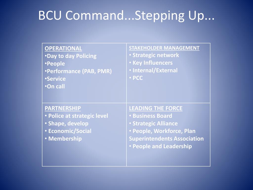 PPT - Women in Leadership PowerPoint Presentation, free download - ID ...