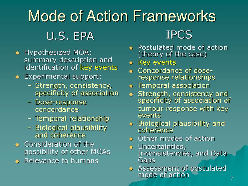 PPT - Understanding Mutagenic MOA in Carcinogens: The Burden of Proof ...