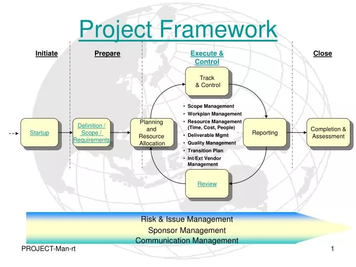 Project Management Framework Powerpoint Template Ppt - vrogue.co Project Management Framework Powerpoint Template Ppt - vrogue.co