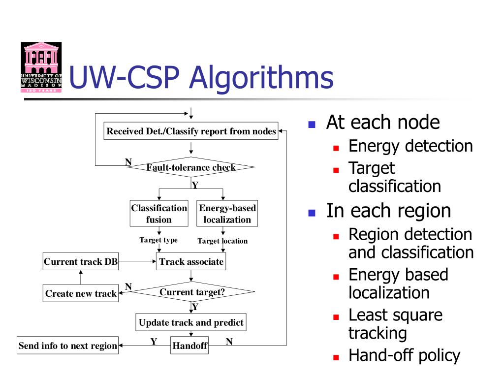 Ppt Location Centric Distributed Computation And Signal Processing Powerpoint Presentation 2423
