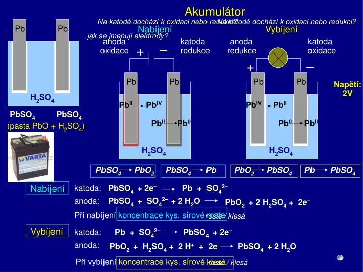 PPT - PbSO 4 PowerPoint Presentation, free download - ID:6065327