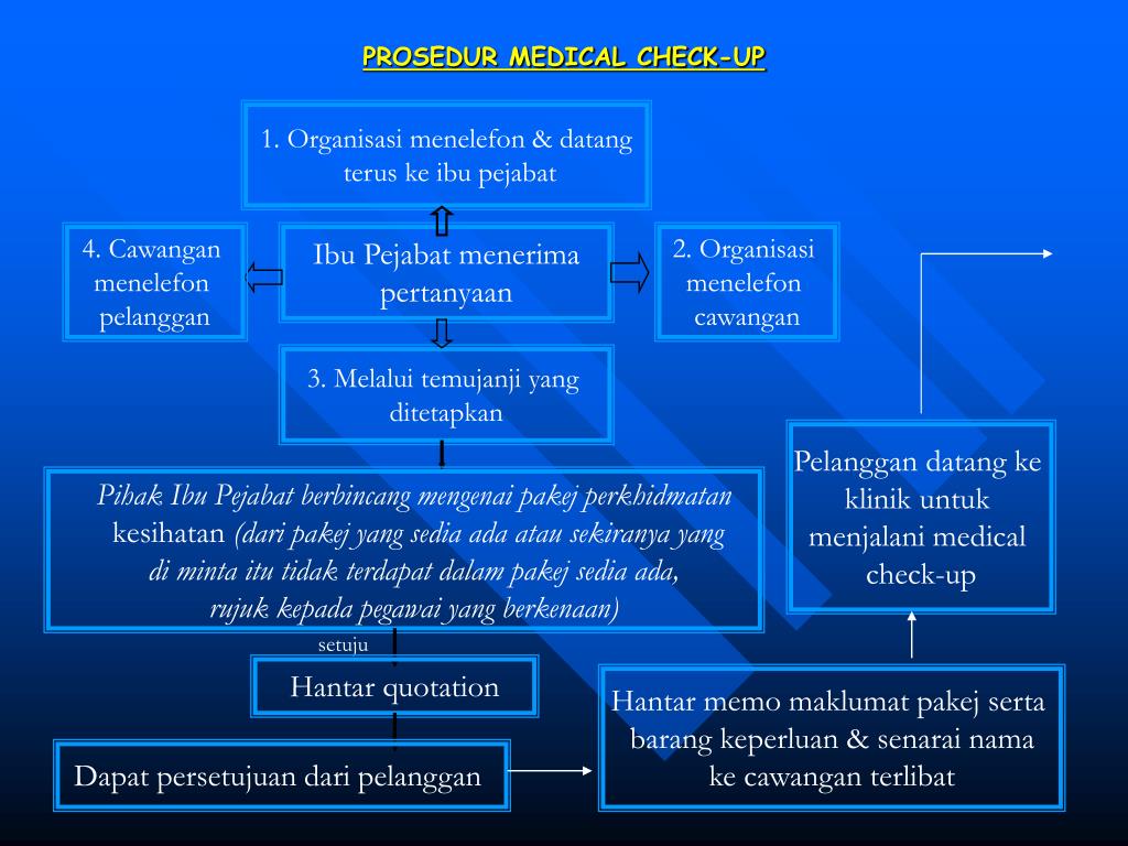 PPT - KURSUS PEMERIKSAAN KESIHATAN (MEDICAL CHECK-UP) PANDUAN UNTUK ...