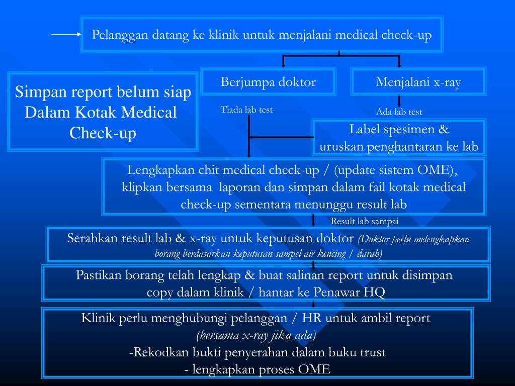 PPT - KURSUS PEMERIKSAAN KESIHATAN (MEDICAL CHECK-UP) PANDUAN UNTUK ...