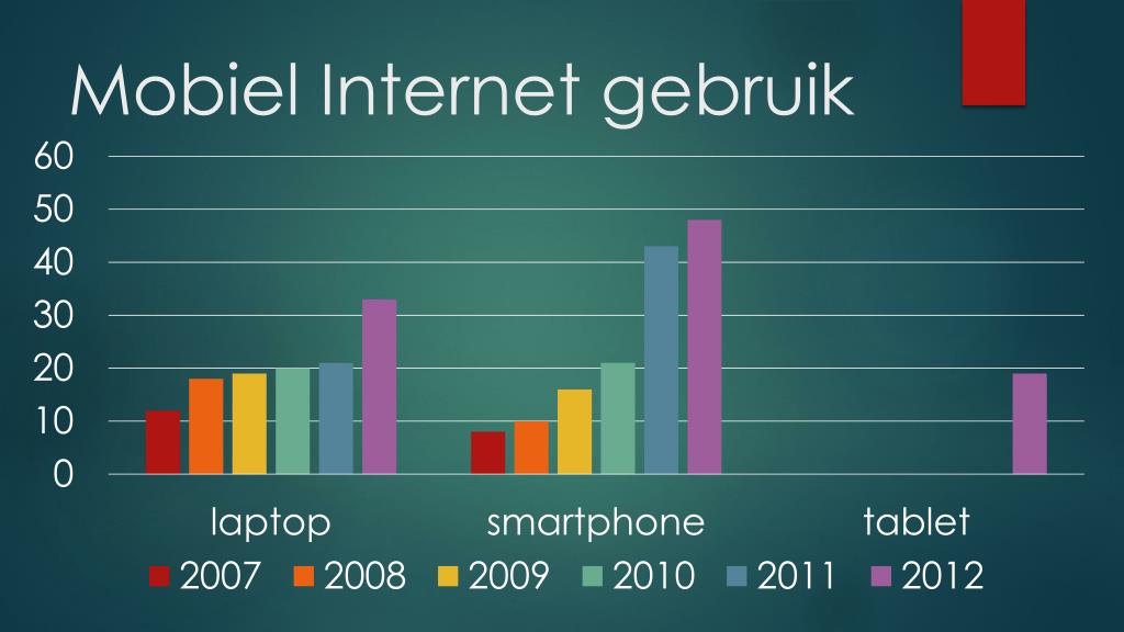 PPT - Evolutie van de mobiele telefonie PowerPoint Presentation, free ...