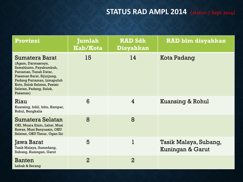 PPT - PROGRES PELAKSANAAN PAMSIMAS Penyediaan Air Minum dan Sanitasi ...
