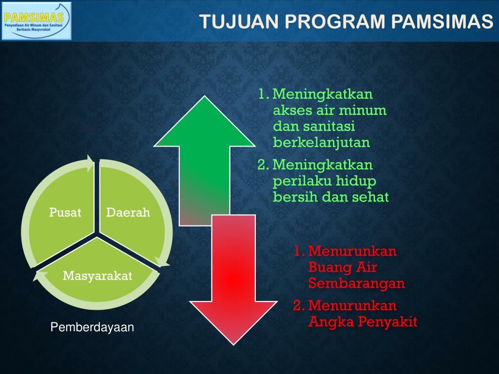PPT - PROGRES PELAKSANAAN PAMSIMAS Penyediaan Air Minum dan Sanitasi ...