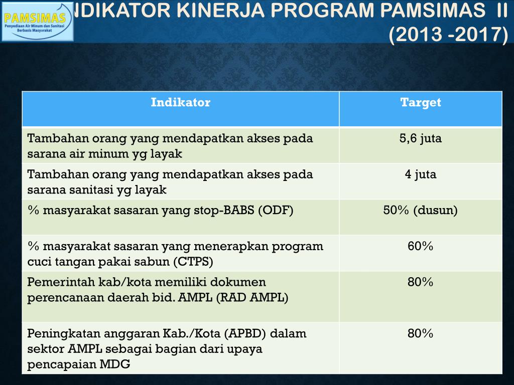 PPT - PROGRES PELAKSANAAN PAMSIMAS Penyediaan Air Minum dan Sanitasi ...