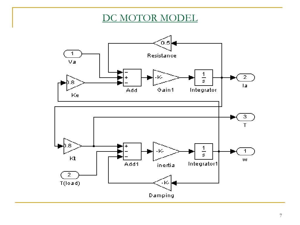 PPT - SPEED CONTROL OF DC MOTOR USING FUZZY LOGIC CONTROLLER PowerPoint ... PPT - SPEED CONTROL OF DC MOTOR USING FUZZY LOGIC CONTROLLER PowerPoint ...
