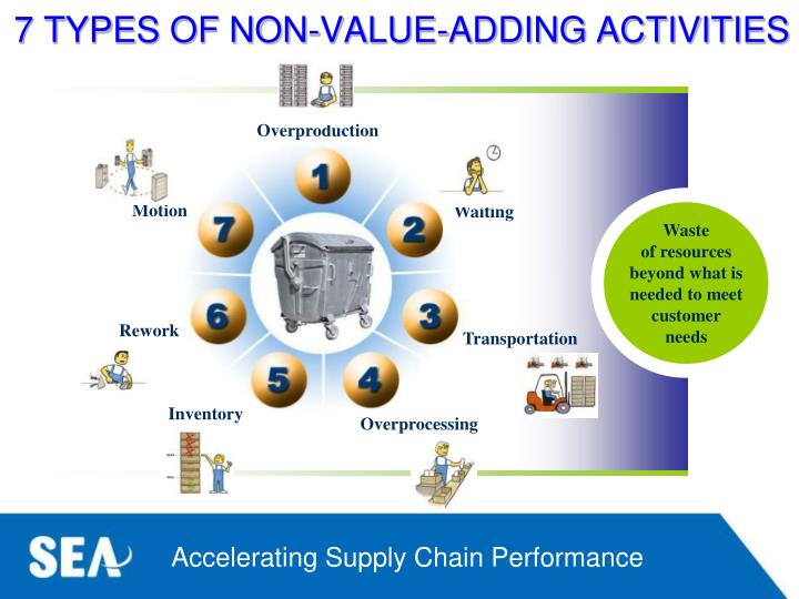 PPT - Value Stream Mapping PowerPoint Presentation - ID:6066975