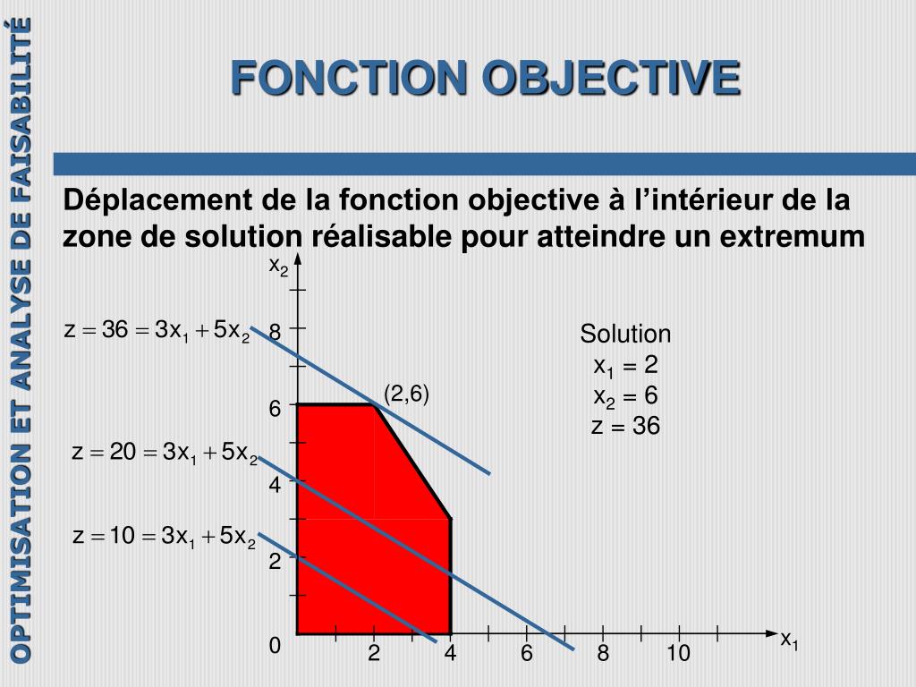 PPT - CHAPITRE 3 OPTIMISATION PowerPoint Presentation, free download ... PPT - CHAPITRE 3 OPTIMISATION PowerPoint Presentation, free download ...