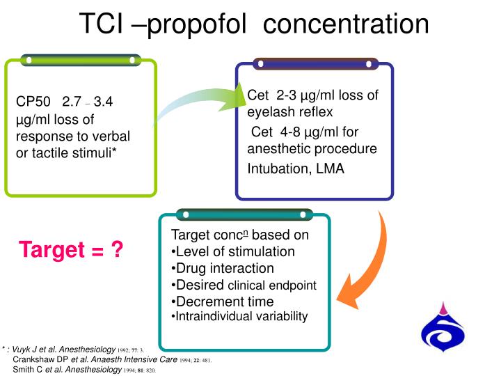 PPT - Total Intravenous Anesthesia PowerPoint Presentation - ID:6067523