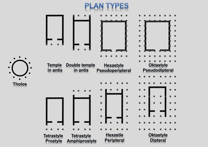 PPT - GREEK TEMPLES PowerPoint Presentation - ID:6068234