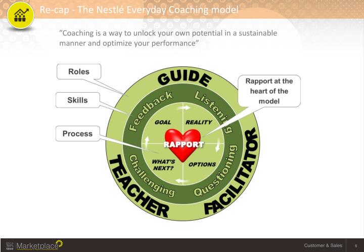 PPT - Nestlé Sales Competencies PowerPoint Presentation - ID:6069844