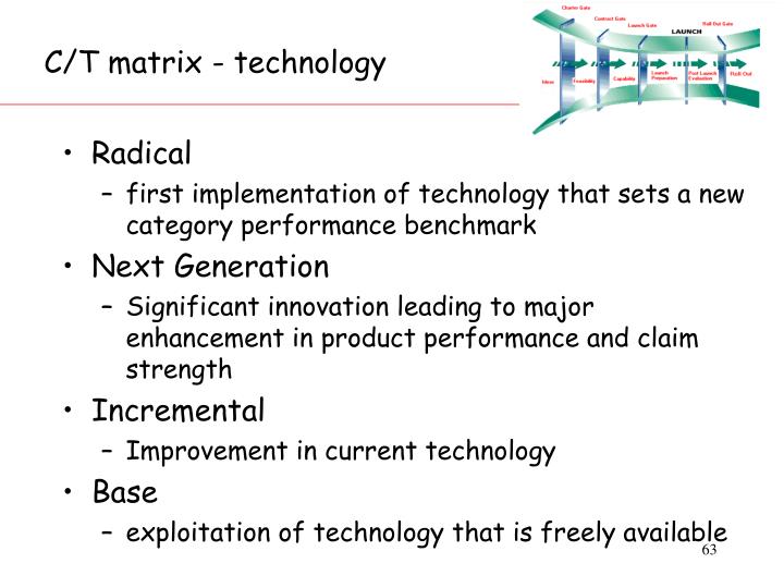PPT - Innovation Process Management (IPM) PowerPoint Presentation - ID ...