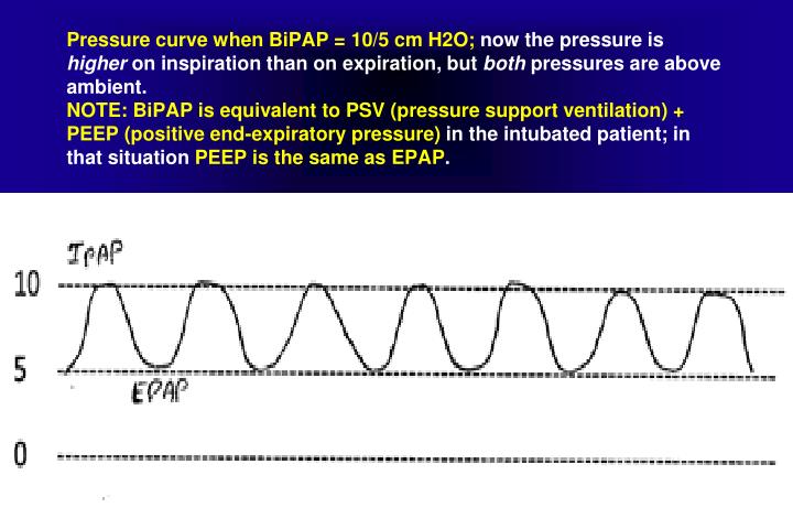 PPT - Bi-level Positive Airway Pressure BY AHMAD YOUNES PROFESSOR OF ...