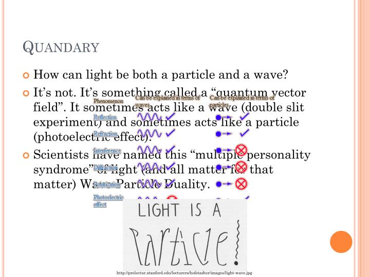 PPT - Wave-Particle Duality PowerPoint Presentation - ID:6071834