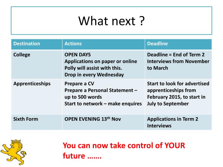 PPT - Post 16 Options PowerPoint Presentation - ID:6072028