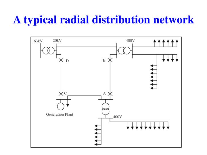 PPT - Power System Planning, Basic Principles PowerPoint Presentation ...
