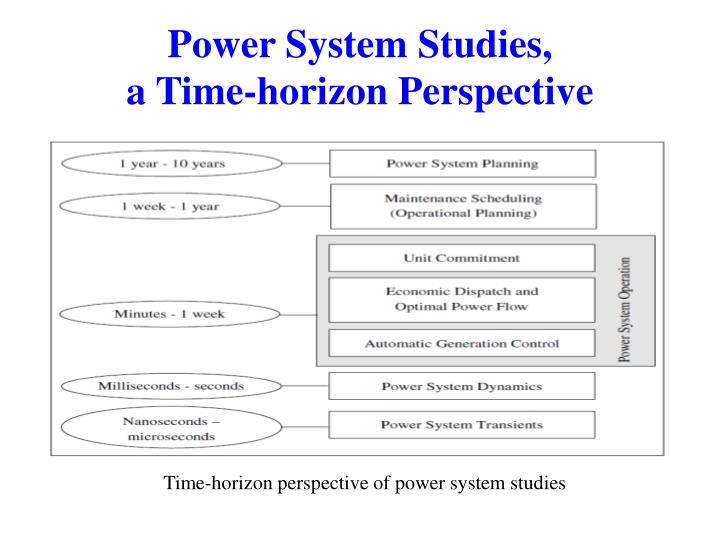 PPT - Power System Planning, Basic Principles PowerPoint Presentation ...