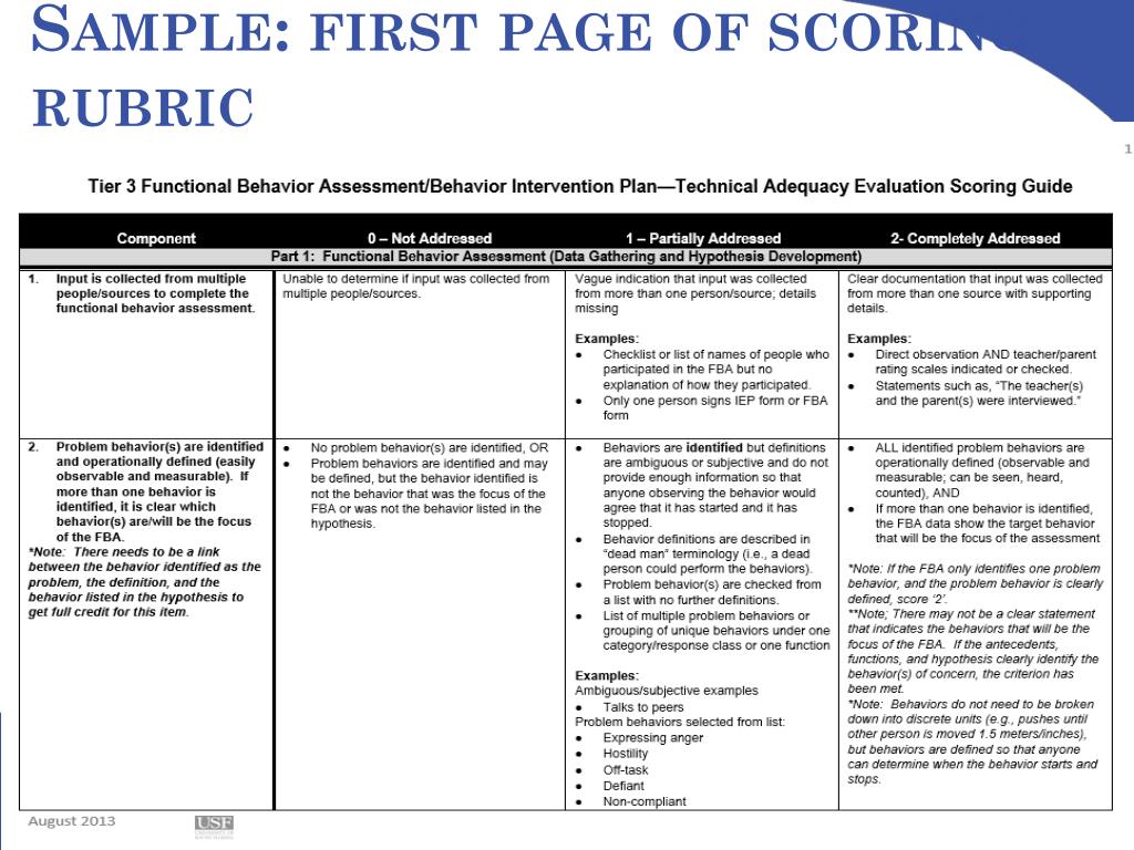 PPT - Designing Tier 3 Supports: Readiness, Initial Implementation ...