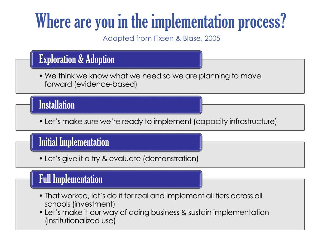 PPT - Designing Tier 3 Supports: Readiness, Initial Implementation ...