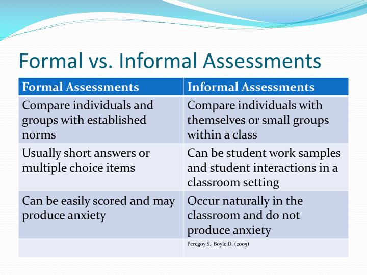 PPT - Assessment of English Language Learners Chapters 20-21 in “Apple ...