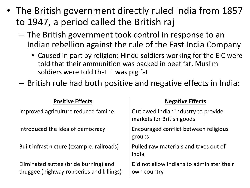 PPT - British Conquest of India PowerPoint Presentation, free download ...