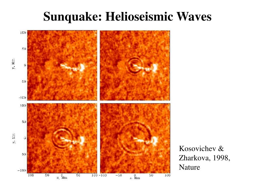 PPT - Helioseismic Magnetic Imager and Why We Study Helioseismology ...