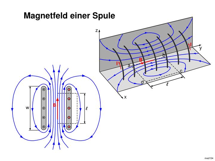 PPT - Magnetismus eine kurze Einf ü hrung Hugo Keller PowerPoint ...