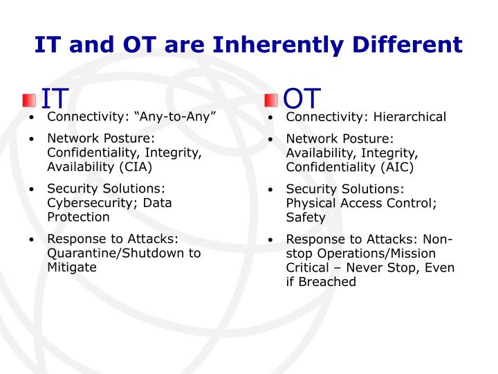 PPT - IoT (Internet of Things) and Security PowerPoint Presentation ...