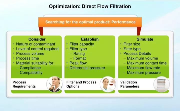 PPT - Optimization: Direct Flow Filtration PowerPoint Presentation ...