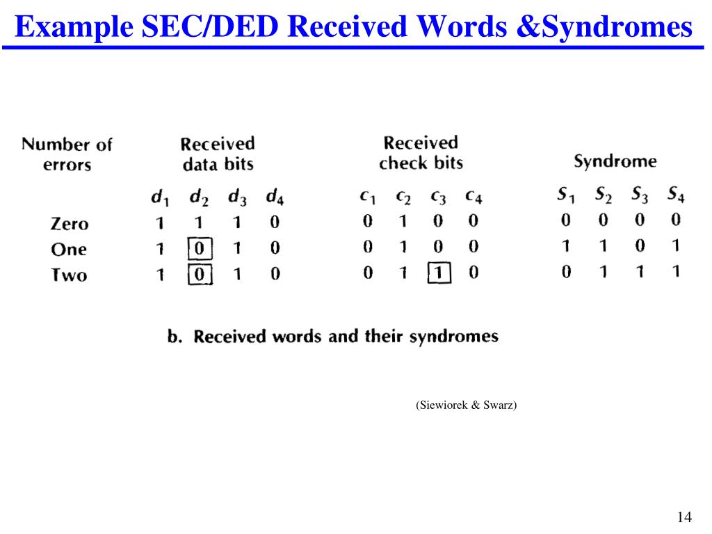 Ppt Coding Theory Powerpoint Presentation Free Download Id 6074109