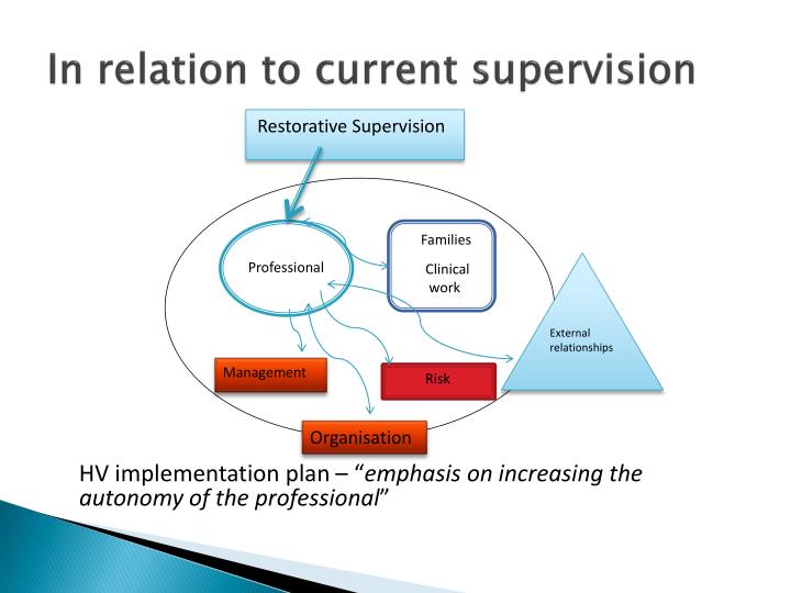 PPT - Dr Sonya Wallbank Consultant Clinical Psychologist Senior ...