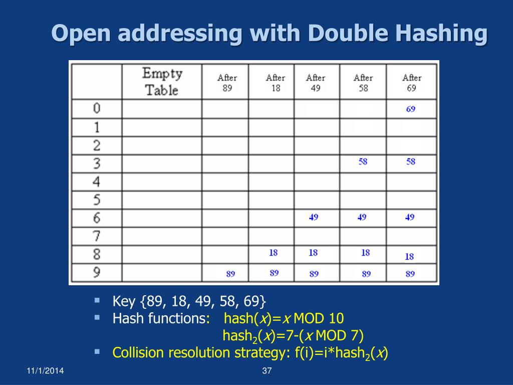 PPT - Dr.Surasak Mungsing E-mail: Surasak.mu@spu.ac.th PowerPoint ...