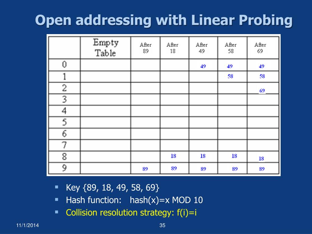 PPT - Dr.Surasak Mungsing E-mail: Surasak.mu@spu.ac.th PowerPoint ...