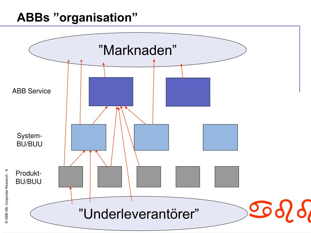 PPT - Vem vill äga produkterna? PowerPoint Presentation, free download ...