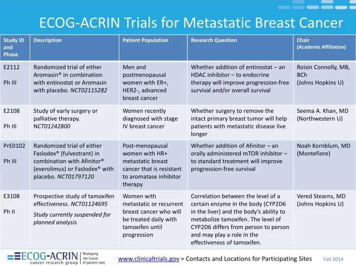 PPT - ECOG-ACRIN Trials for Metastatic Breast Cancer PowerPoint ...