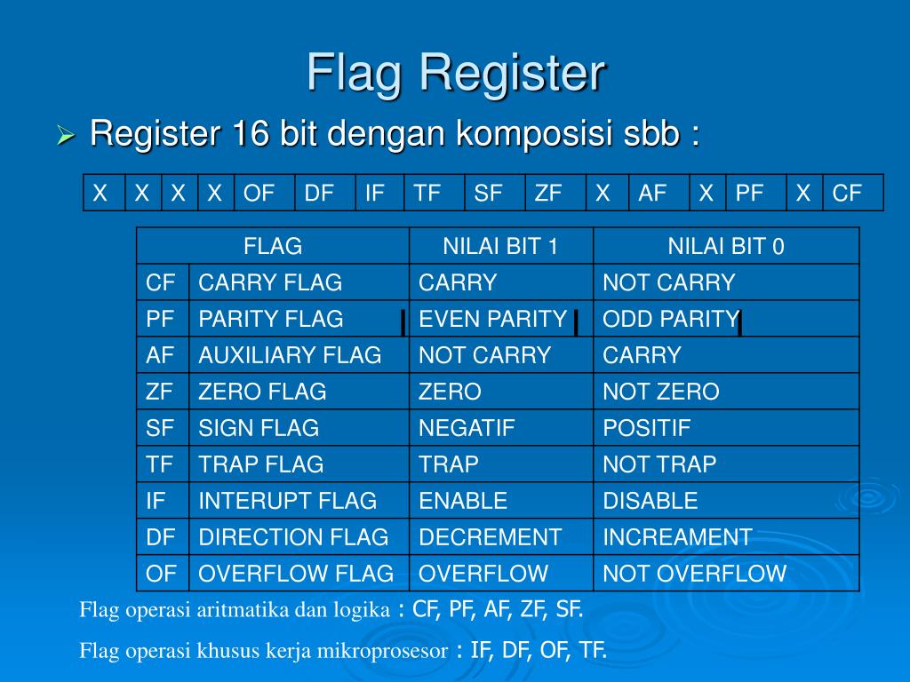 PPT - SISTEM BILANGAN DAN REGISTER PowerPoint Presentation, free ...